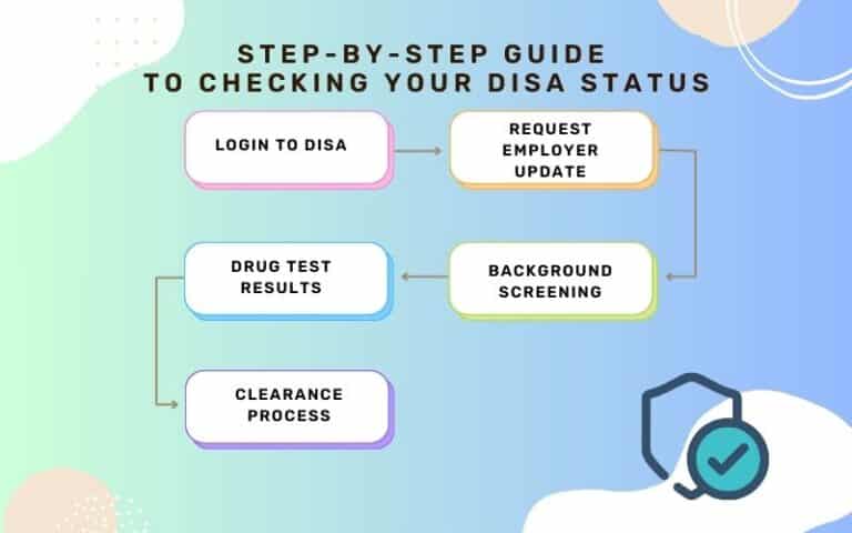 Checking Your DISA Status and clearance