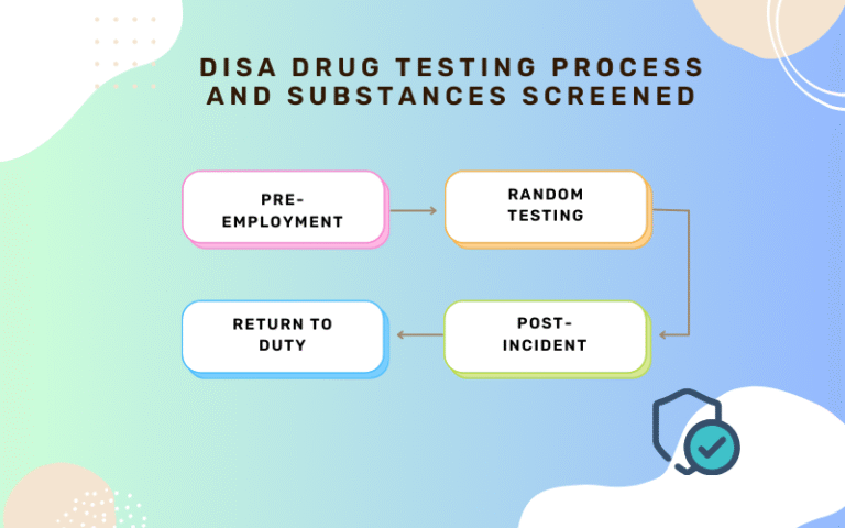 What is DISA approved?